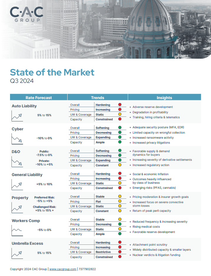 CAC Group State of the Market Q3 2024 - Insights - CAC Group