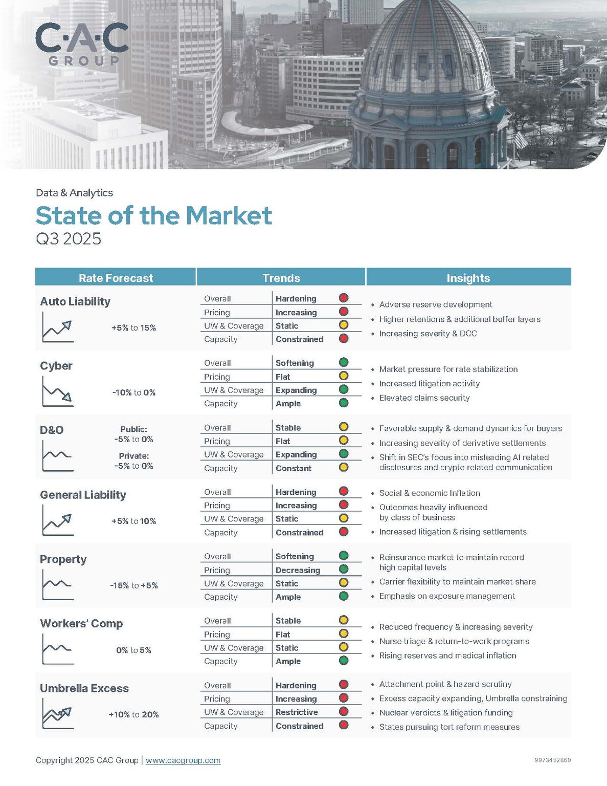 State of the Market Q3 2025 - Insights - CAC Group